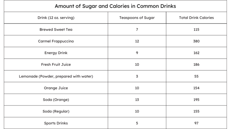 Healthy Hydration | CCS Medical