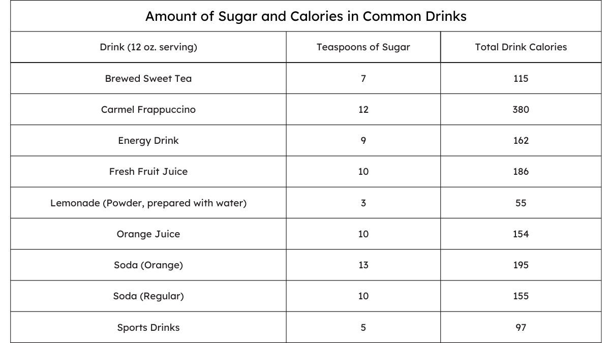Healthy Hydration | CCS Medical