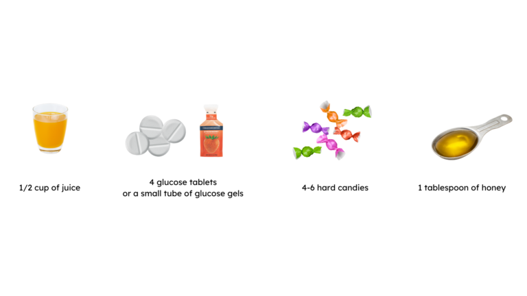 Managing Diabetes: Understanding the 15-15 Rule | CCS Medical