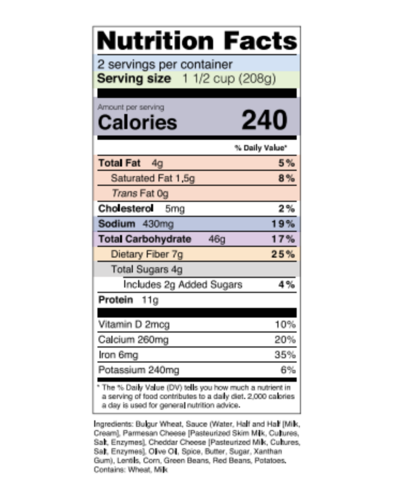 Reading The Food Labels | CCS Medical